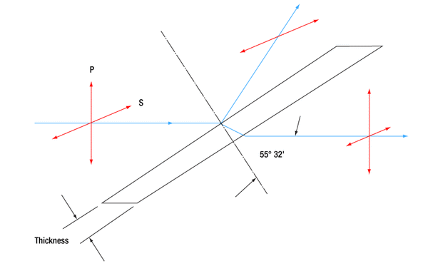 T-GC05BP - Optical Viewport with Uncoated UV Fused Silica Brewster Win – Fosco Connect
