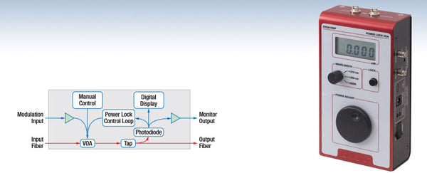 TH-EVOA1550A - Electronic Variable Optical Attenuator with Power Lock, – Fosco Connect