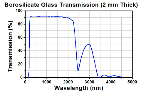 T-GC251 - Empty Glass Cell with Ø25 mm Fused Windows, 100 mm Long, One ...