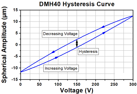 T-DMP40-F01 - 40-Actuator Piezo Deformable Mirror, Tip-Tilt Actuation ...