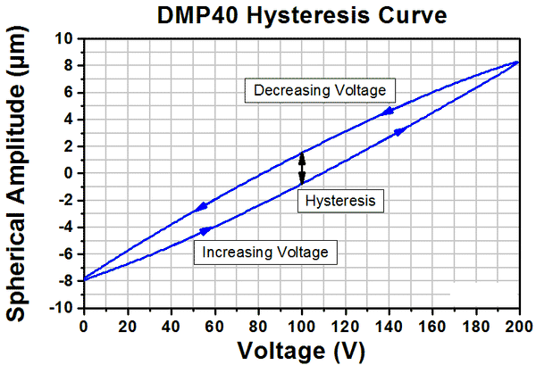 T-DMP40-F01 - 40-Actuator Piezo Deformable Mirror, Tip-Tilt Actuation ...