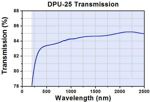 T-DPU-25 - Quartz-Wedge Achromatic Depolarizer, Ø1", Uncoated Quartz C ...