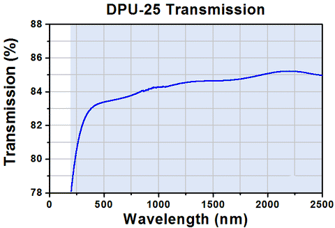 T-DPU-25 - Quartz-Wedge Achromatic Depolarizer, Ø1", Uncoated Quartz C ...
