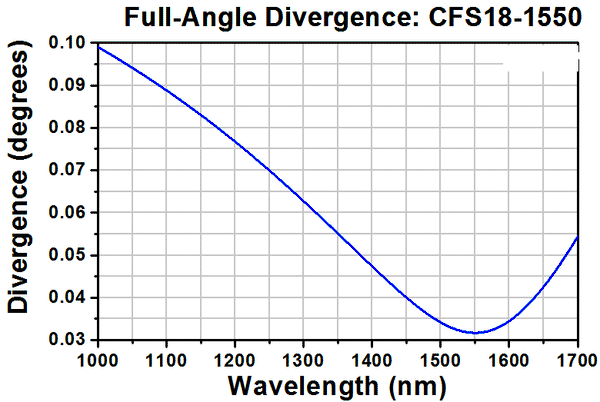 T-CFS18-1550-APC - SM Pigtailed Aspheric Collimator, EFL 18.75 mm, 155 ...