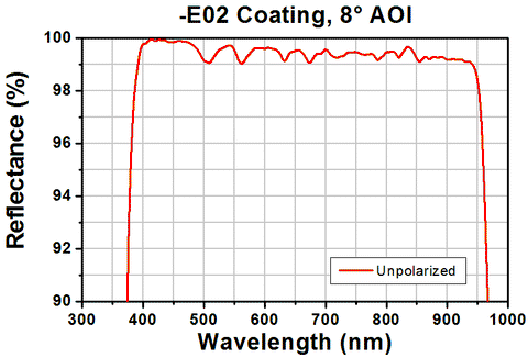 T-TPT202 - Transmission Dip Probe Tip, 2 mm Length – Fosco Connect