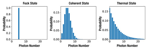 T-EDU-QOP1 - Quantum Optics Educational Kit, Imperial – Fosco Connect