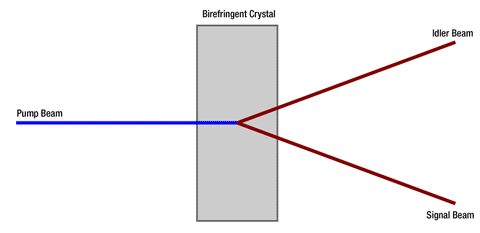 T-EDU-QOP1 - Quantum Optics Educational Kit, Imperial – Fosco Connect