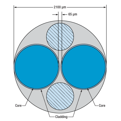 T-BFY1000HS02 - Bifurcated Fiber Bundle, Ø1000 µm, High OH, SMA905, 2 ...