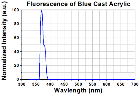 T-FSK1-P5 - Fluorescent Microscope Slide, Blue, 1.7 mm Thick, 5 Pack ...