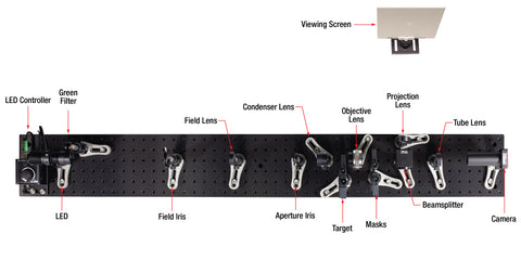 T-EDU-FOP2/M - Fourier Optics Educational Kit, Metric – Fosco Connect