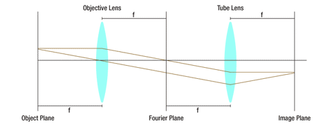 T-EDU-FOP2/M - Fourier Optics Educational Kit, Metric – Fosco Connect