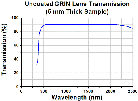 T-G1P10 - GRIN Lens for Imaging, Ø1.0 mm, L = 3.758 mm, WD = 0.20 mm ...