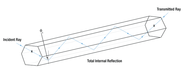 T-HMR425-B - 25.0 mm UVFS Hexagonal Light Mixing Rod, Aperture = 4.0 m ...