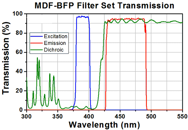 T-TLV-U-MF2-BFP - Microscopy Cube with Pre-Installed BFP Filter Set fo ...