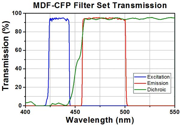 T-TLV-U-MF2-CFP - Microscopy Cube with Pre-Installed CFP Filter Set fo ...