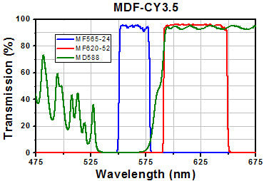 T-TLV-TE2000-CY3.5 - Microscopy Cube with Pre-Installed Cyanine Filter ...
