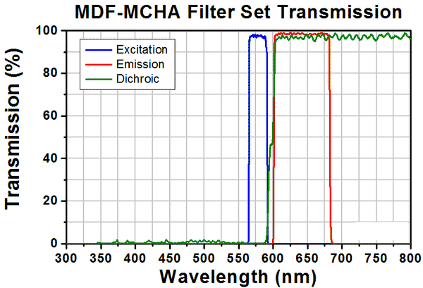 T-TLV-TE2000-MCHA - Microscopy Cube with Pre-Installed MDF-MCHA Filter ...