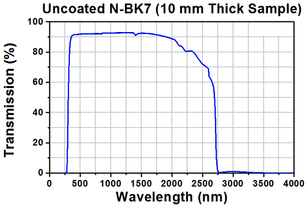 T-WG10530-A - Ø1/2" N-BK7 Broadband Precision Window, AR Coated: 350 ...