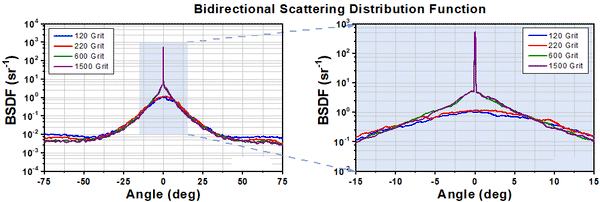 T-DG10-220 - Ø1" Unmounted N-BK7 Ground Glass Diffuser, 220 Grit ...