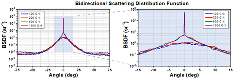 T-DG10-220 - Ø1" Unmounted N-BK7 Ground Glass Diffuser, 220 Grit ...