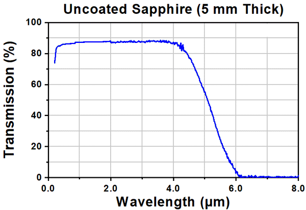 T-GC05SP - Optical Viewport with Uncoated Sapphire Wedged Window ...