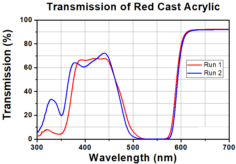 T-FSK6-P5 - Fluorescent Microscope Slide, Red, 1.7 mm Thick, 5 Pack ...