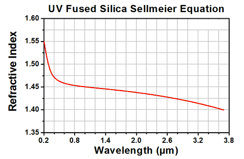 T-HMR425-B - 25.0 mm UVFS Hexagonal Light Mixing Rod, Aperture = 4.0 m ...