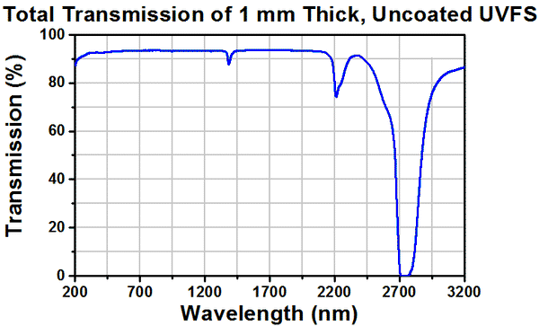 T-BW2502 - UVFS Brewster Window, 25.0 mm Minor Diameter, 2.0 mm Thick ...