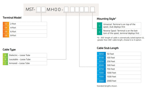 MST, Fiber Optic Multiport Service Terminal, 6-port, Long 2xn Port, Di ...