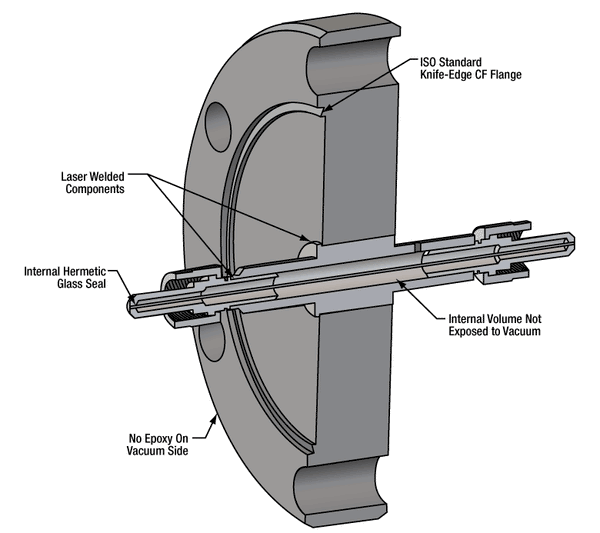 TH-VC2H1S - Fiber Feedthrough for Ø2.75" CF Flange, High OH, Ø100 µm C ...
