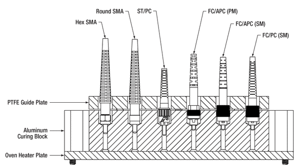 PTFE Guide Plate for Ø9 mm Connectors – Fosco Connect