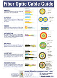 Fiber Optic Cable Guide (24" x 36") Poster – Fosco Connect