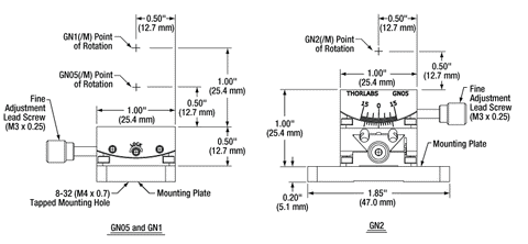 TH-GN1 - Small Goniometer with 1" Distance to Point of Rotation, ±10 ...