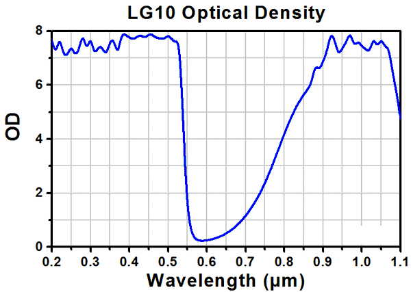 TH-LG10 - Laser Safety Glasses, Amber Lenses, 35% Visible Light Transm ...