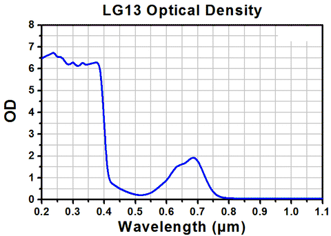 TH-LG13 - Laser Safety Glasses, Blue Lenses, 39% Visible Light Transmi ...