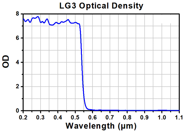 LG3 - Laser Safety Glasses, Light Orange Lenses, 48% Visible Light Tra ...