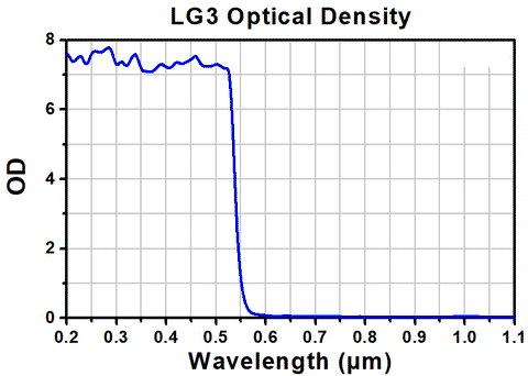 LG3 - Laser Safety Glasses, Light Orange Lenses, 48% Visible Light Tra ...