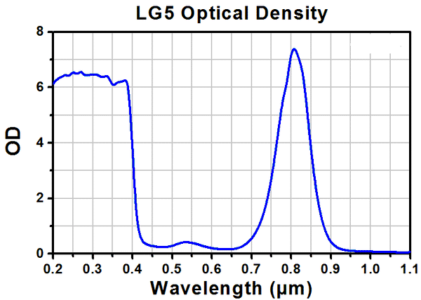 TH-LG5A - Laser Safety Glasses, Pink Lenses, 61% Visible Light Transmi ...