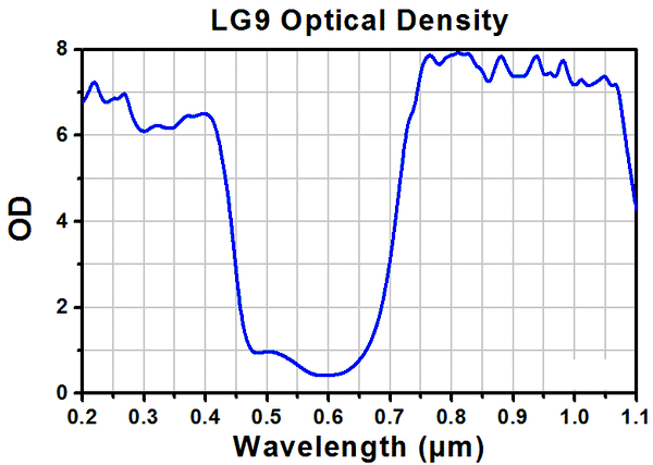 TH-LG9 - Laser Safety Glasses, Amber Lenses, 25% Visible Light Transmi ...