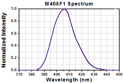 TH-M405F1 - 405 nm, 3.0 mW (Min) Fiber-Coupled LED, 500 mA, SMA – Fosco ...