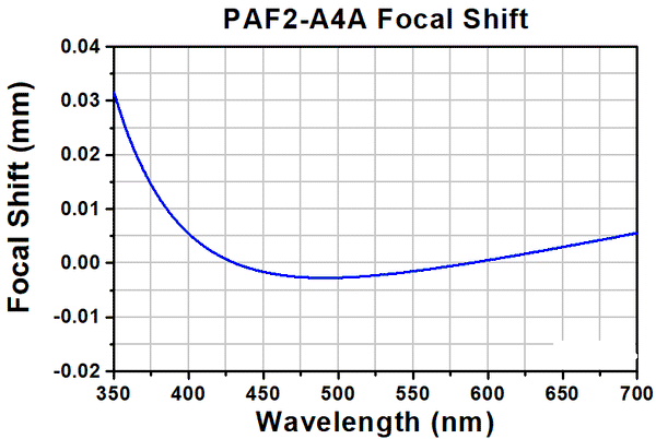 TH-PAF2-A4A - Achromatic FiberPort, FC/PC & FC/APC, f = 4.0 mm, 350 ...