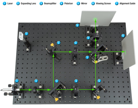 TH-EDU-QE1/M - Quantum Eraser Demonstration Kit, Metric – Fosco Connect