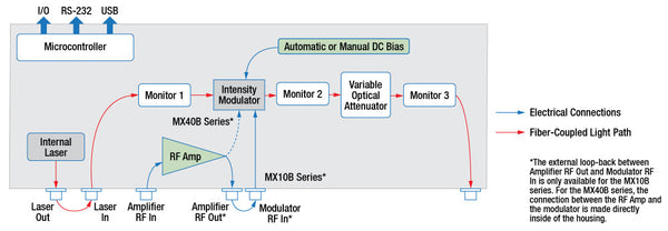 TH-MX10B - 12.5 Gb/s Max Digital Reference Transmitter, C-Band Laser ...