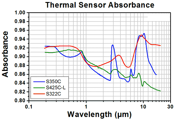 TH-S350C - Thermal Power Sensor Head, Surface Absorber, 0.19 - 1.1 µm ...